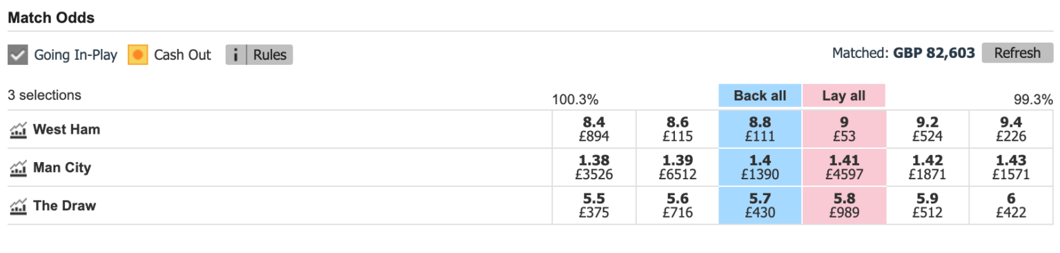 Lay Betting Explained - A Beginners Guide to Laying a Bet