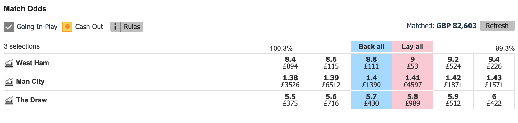Lay Betting Explained - A Beginners Guide to Laying a Bet