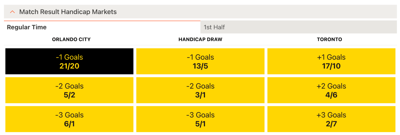 Handicap Betting Explained (Including Asian) - A Beginner's Guide