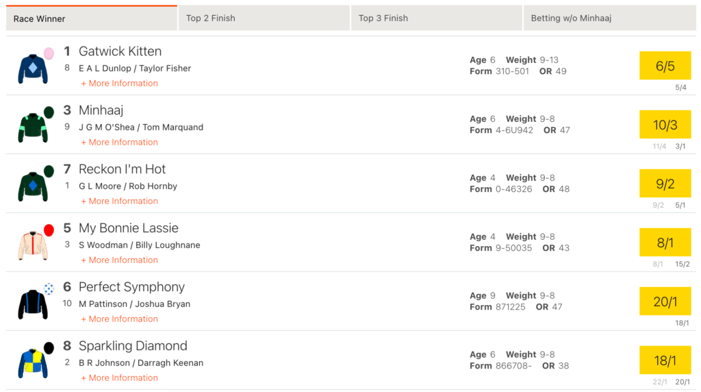 Betting Odds Explained: A Beginner's Guide