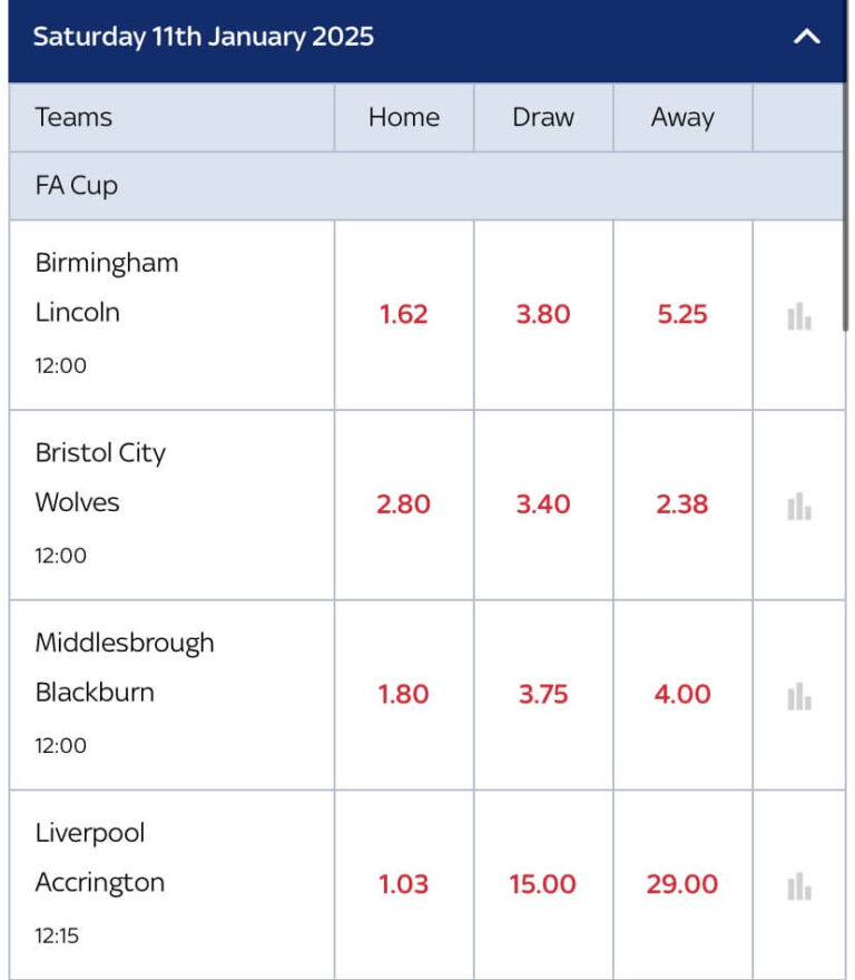 Betting Odds Explained - A Beginner's Guide to Gambling